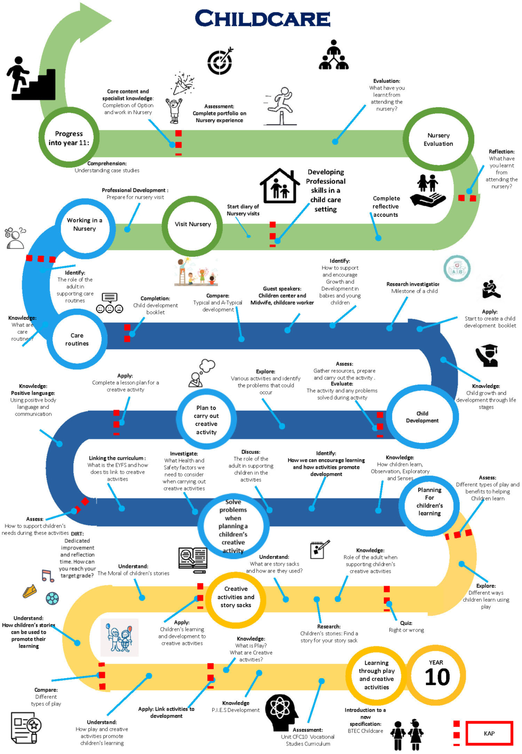 Childcare – The Valley School Stevenage