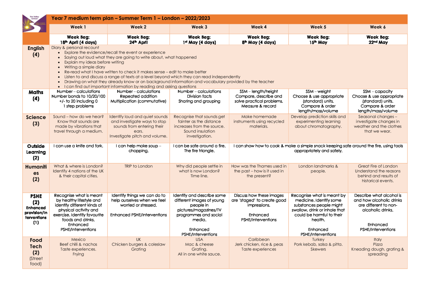 Year 7 – The Valley School Stevenage