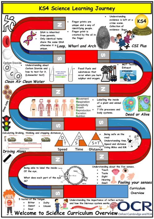 Science – The Valley School Stevenage
