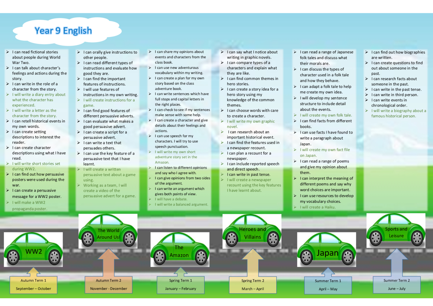 English And Literacy – The Valley School Stevenage