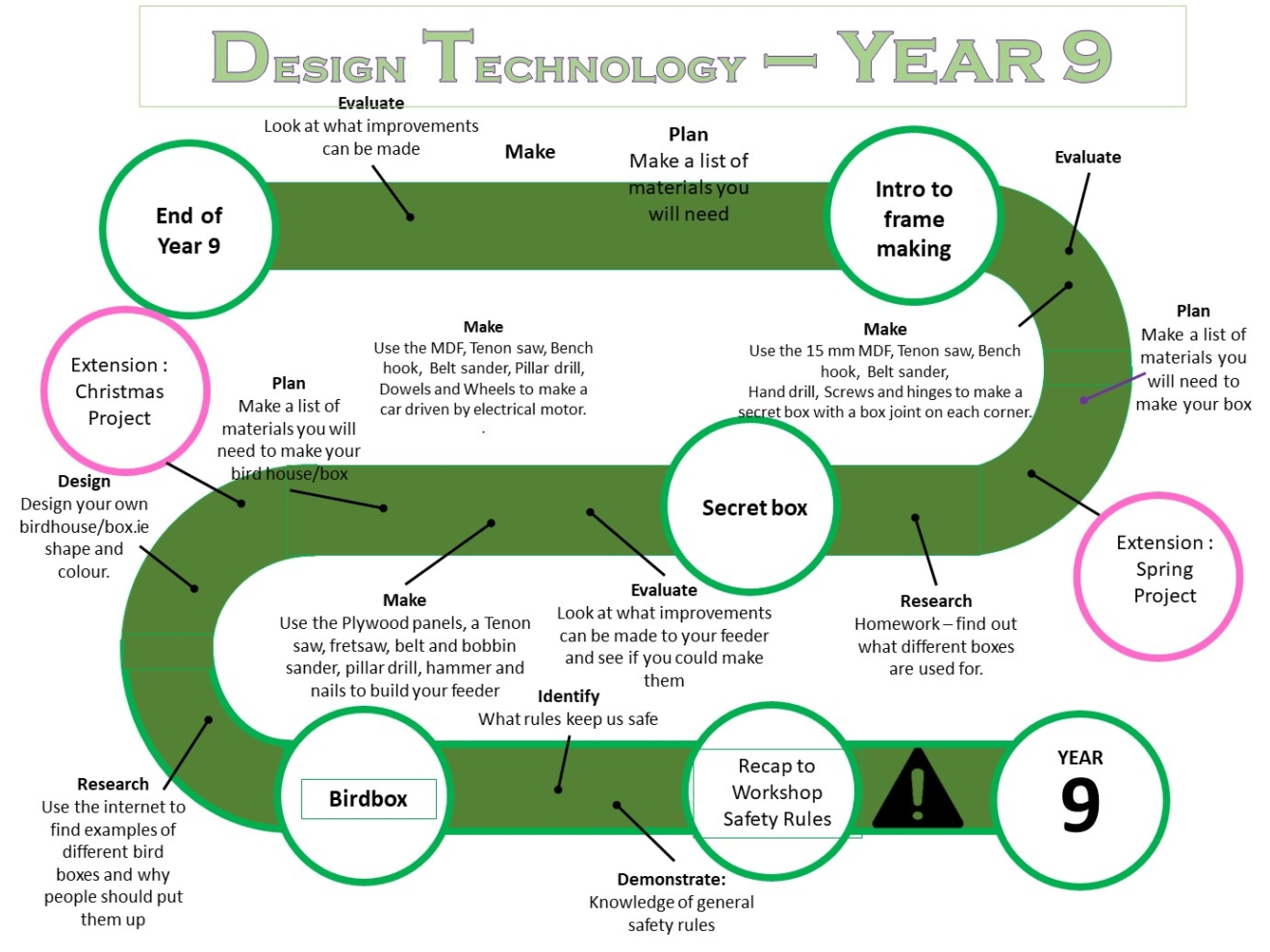 Design Technology – The Valley School Stevenage